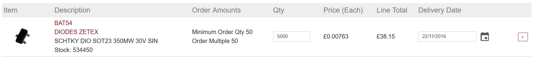 Placing a Forward Order